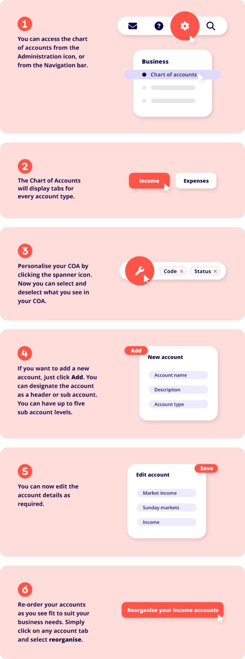 Chart of Accounts | Small Business Resources | Reckon AU