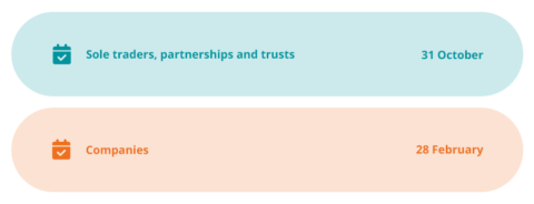 How to do a tax return | Small Business Resources | Reckon AU