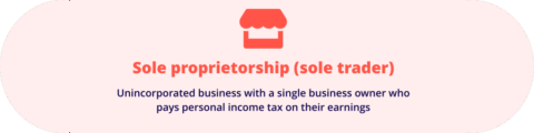 Sole Proprietorship (Definition) | Small Business Resources | Reckon AU