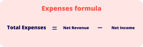 What is an expense? | Accounting Terms | Reckon AU