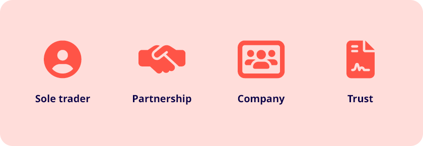 Types of Business Structures | Small Business Resources | Reckon AU