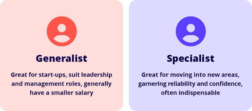 Hiring For Growth | Small Business Resources | Reckon AU