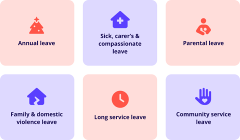 Understanding leave entitlements in Australia | Reckon AU