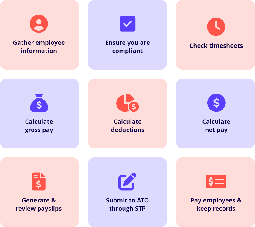 What is a pay run and how does it work in Australia? | Reckon AU