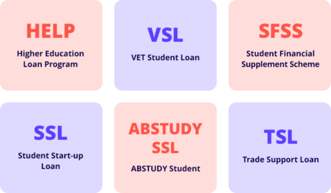 STSL Tax Explained: Payroll Guide for Employers | Reckon AU