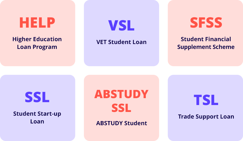 STSL Tax Explained: Payroll Guide for Employers | Reckon AU