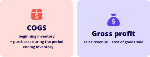 Cost of Goods Sold (COGS) | Meaning & Formula | Reckon AU