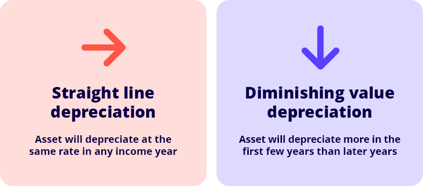 What is depreciation? | Small Business Resources | Reckon AU