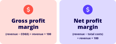 How to Calculate Profit Margin (with formula) | Reckon AU