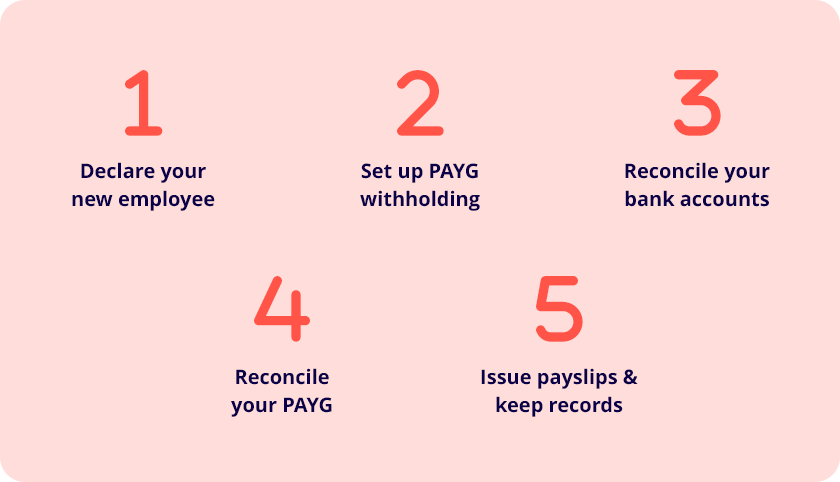 How to do payroll | Small Business Resources | Reckon AU