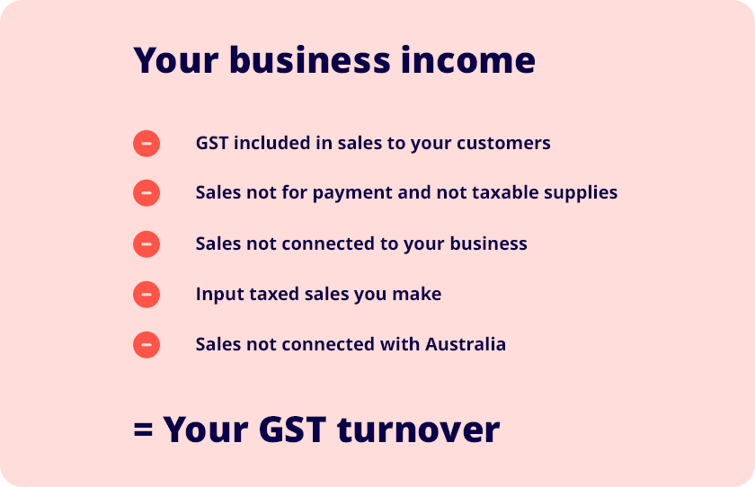 Registering for GST | Small Business Resources | Reckon AU