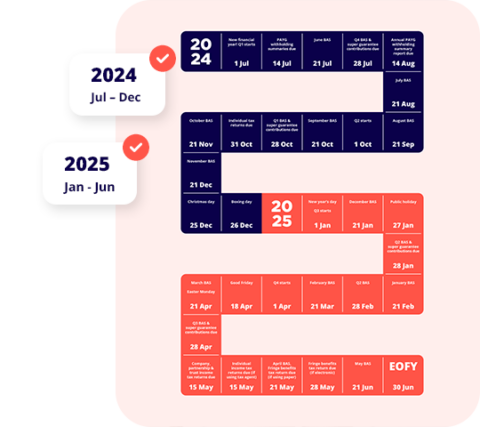 End of Financial Year 2025 | Key Dates & Important Info