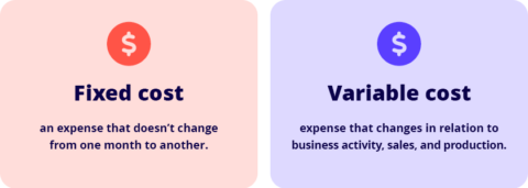 What is a fixed cost? | Accounting Terms | Reckon AU