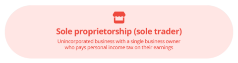 Sole Proprietorship (Definition) | Small Business Resources | Reckon AU