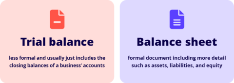 Trial Balance: What is and How it works? | Reckon