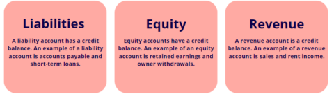 What is debit? | Definition & Example