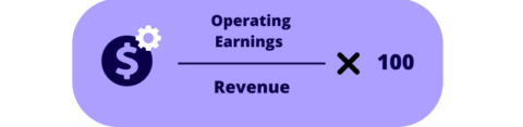 Margin Calculator (Gross and Profit)