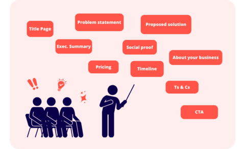 Business Proposal: How-To Guide, Tips And Examples