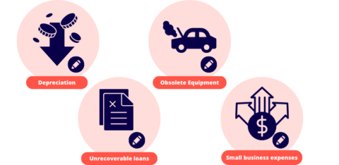 Write Off (Definition) In Accounting | Definition | Reckon AU