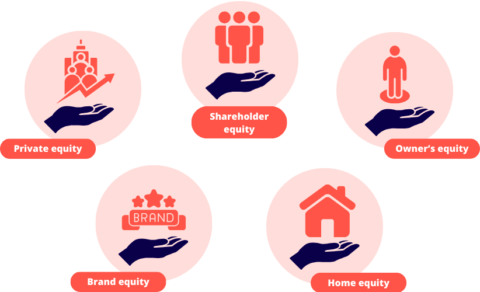 What is Equity? | Definition and Examples | Reckon AU
