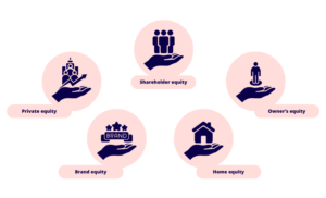 What is Equity? | Definition and Examples | Reckon AU