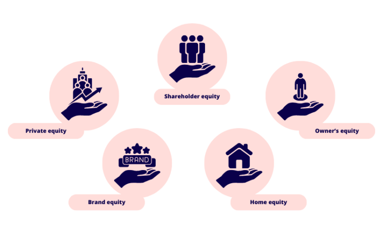 What is Equity? | Definition and Examples | Reckon AU