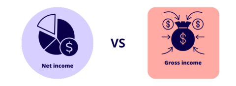 What is Net Income? | Definition| Reckon AU