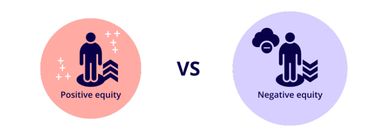 What is Equity? | Definition and Examples | Reckon AU