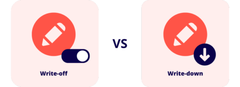 Write Off (Definition) In Accounting | Definition | Reckon AU