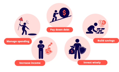 What is Net Worth? Definition And Example For Small Business