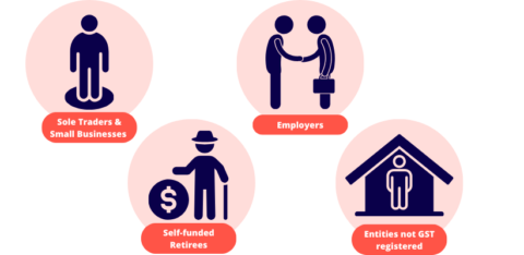 Instalment Activity Statement (IAS): Definition & Examples