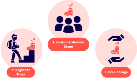 What is Bootstrapping? Definition And Example