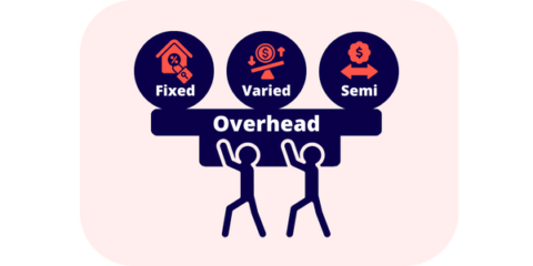 What is an overhead? | Definition | Accounting Glossary