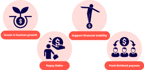 What are retained earnings? | Definition | Accounting Glossary