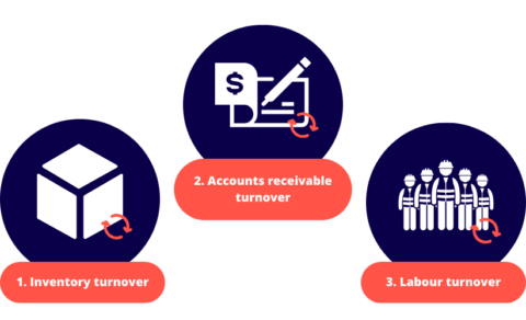 What is turnover? | Definition | Accounting Glossary
