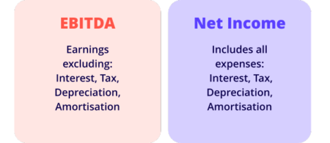 What is EBITDA? | Definition | Accounting Glossary
