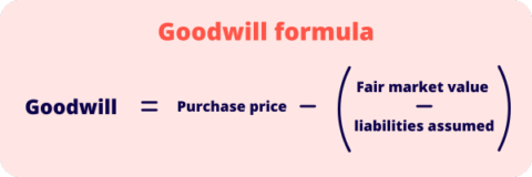 What Is Goodwill: Meaning & Definition in Accounting | Reckon AU