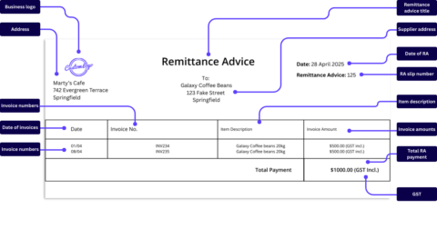 What Is Remittance Advice And Why Is It Important? | Reckon AU