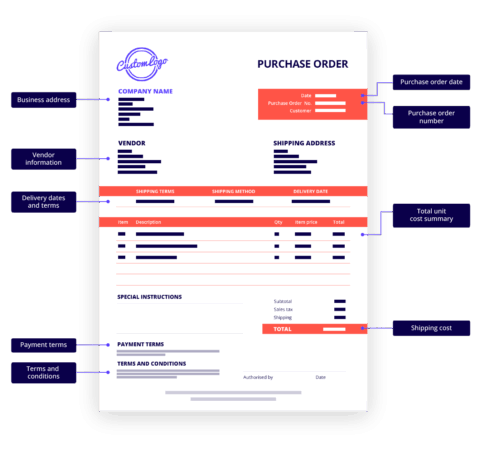 What is a Purchase Order? and Why POs are Important? | Reckon