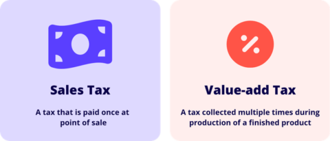 What is VAT? (Value Added Tax) | Small Business Resources