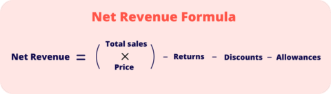What Is Revenue? Definition & Examples for Small Businesses | Reckon