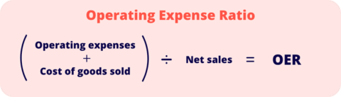 (OpEx) Understanding Operating Expenses and Your Business | Reckon