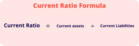 Current Ratio Definition In Accounting | Small Business Resources
