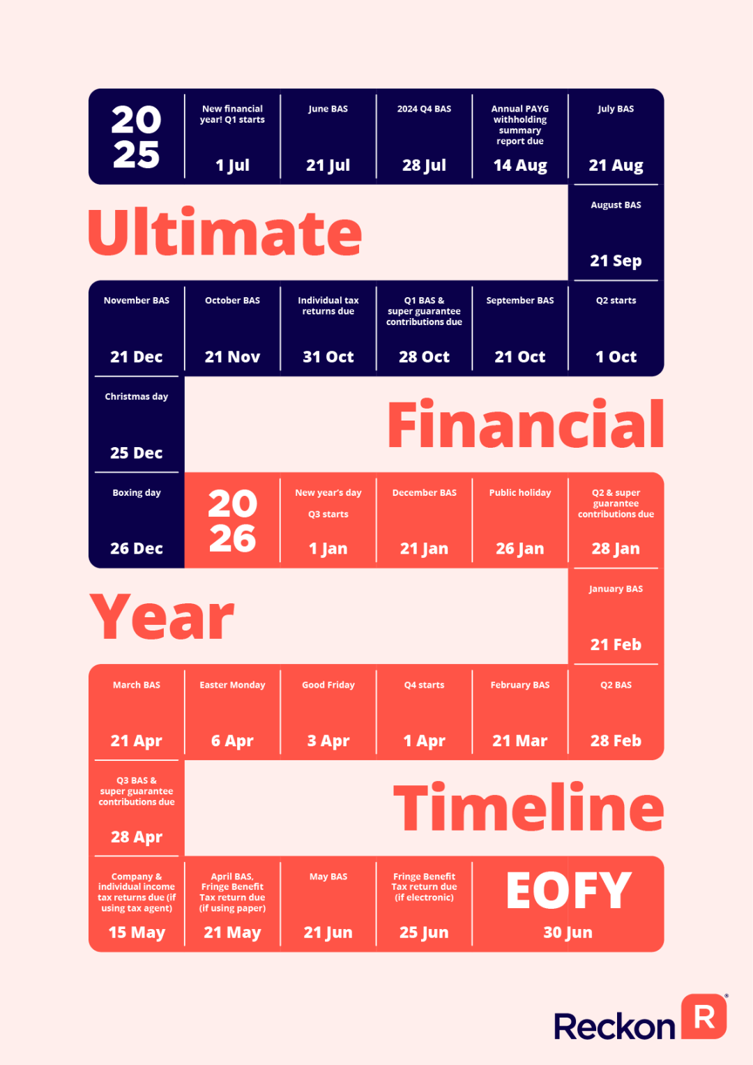 End of Financial Year 2025 | Key Dates & Important Info