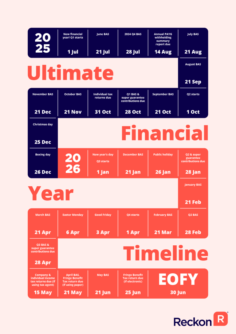 End of Financial Year 2025 | Key Dates & Important Info