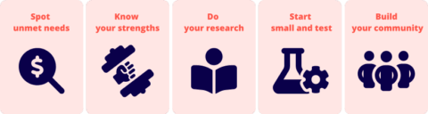 What Is A Market Niche? | Small Business Resources | Reckon AU