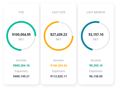Small Business Accounting Software | Reckon NZ