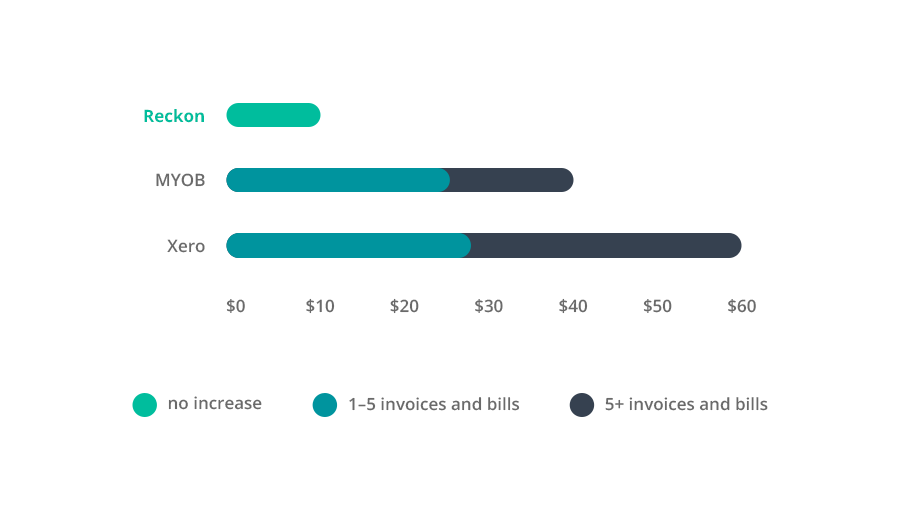 Small Business Accounting Software | Reckon NZ