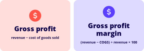 How To Calculate Net Profit (Formula and Examples)