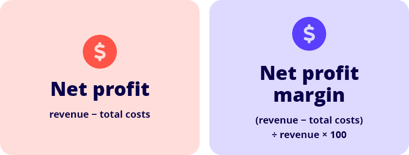 How To Calculate Net Profit (Formula and Examples)